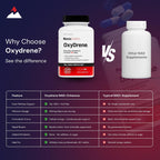 improve stamina with Oxydrene