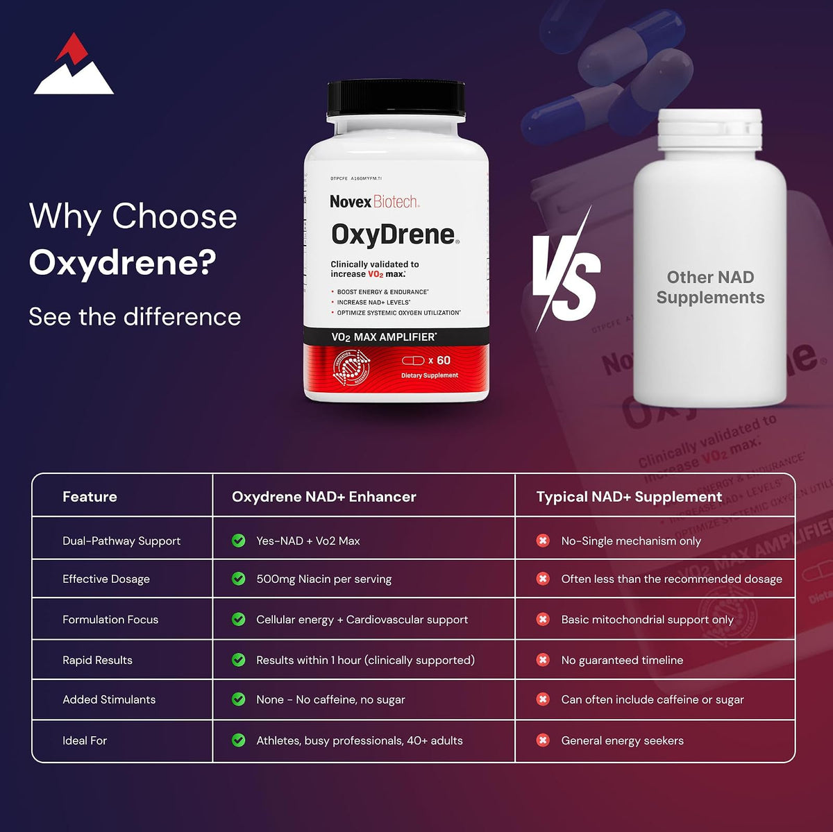 improve stamina with Oxydrene