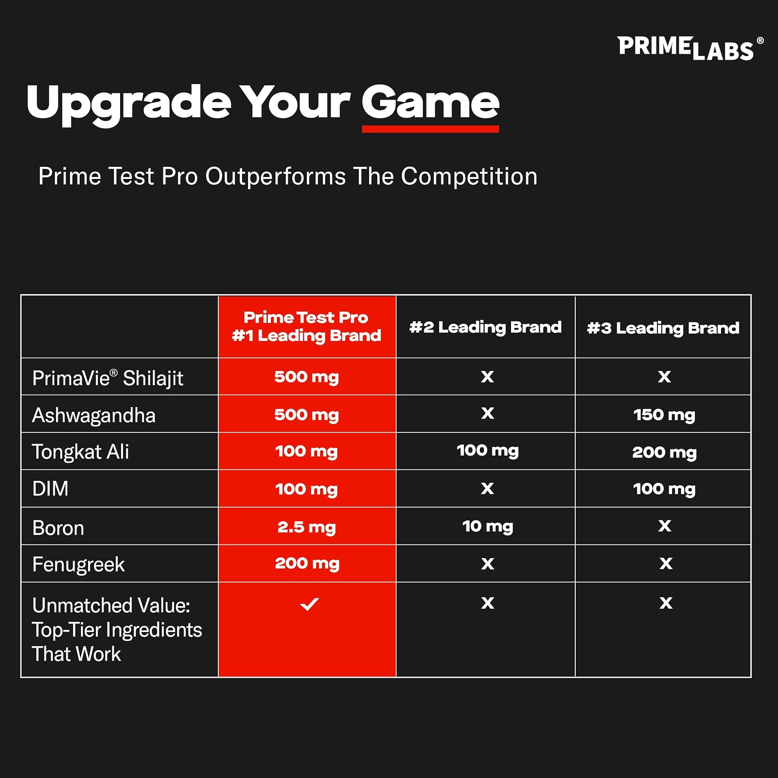 improve vitality with Labs Test Pro