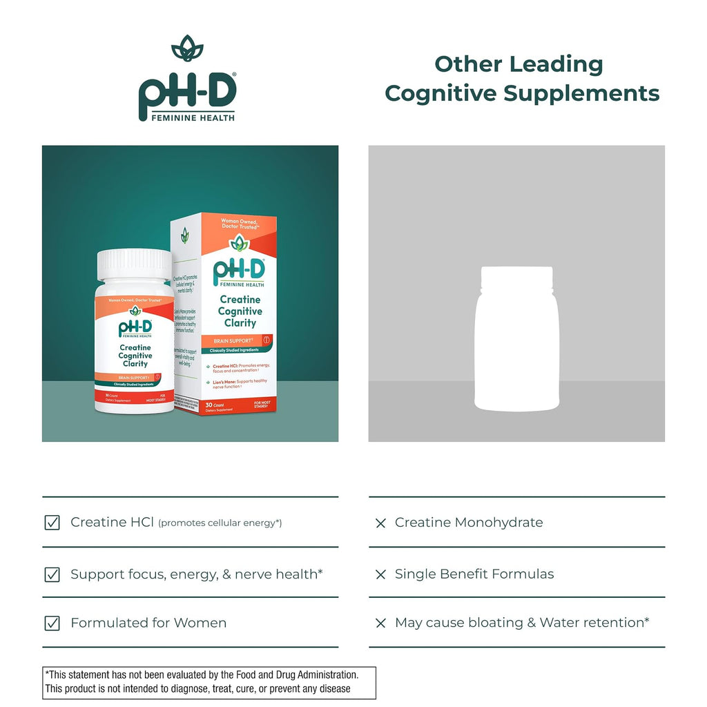 improve workout intensity pH-D creatine
