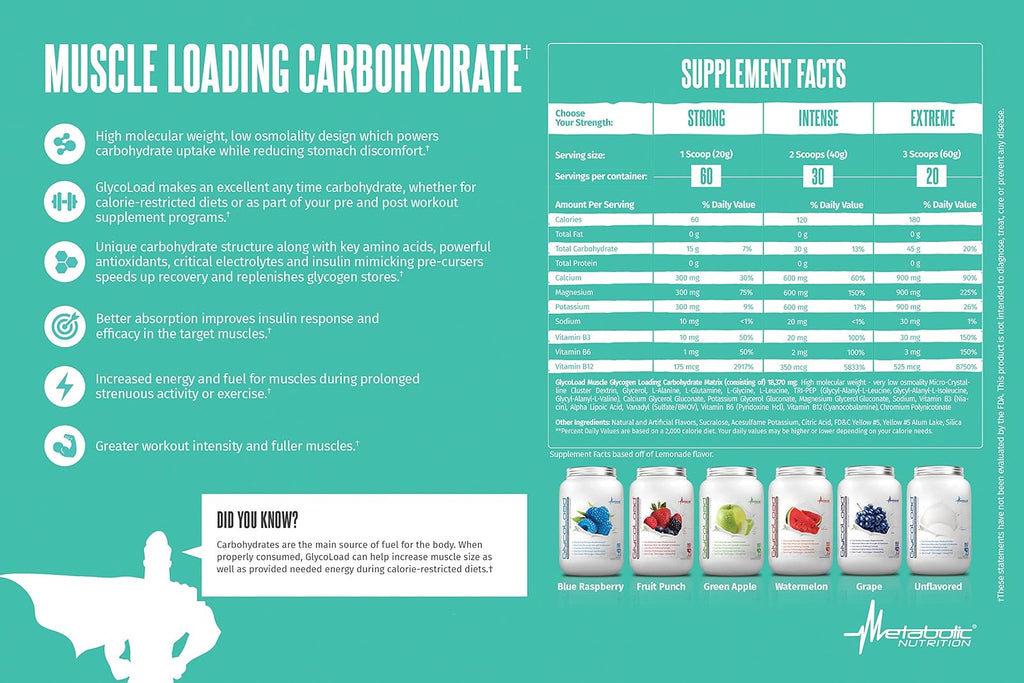 improve workout performance with Glycoload