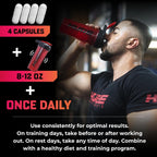 improve workout results PeptiStrong peptides