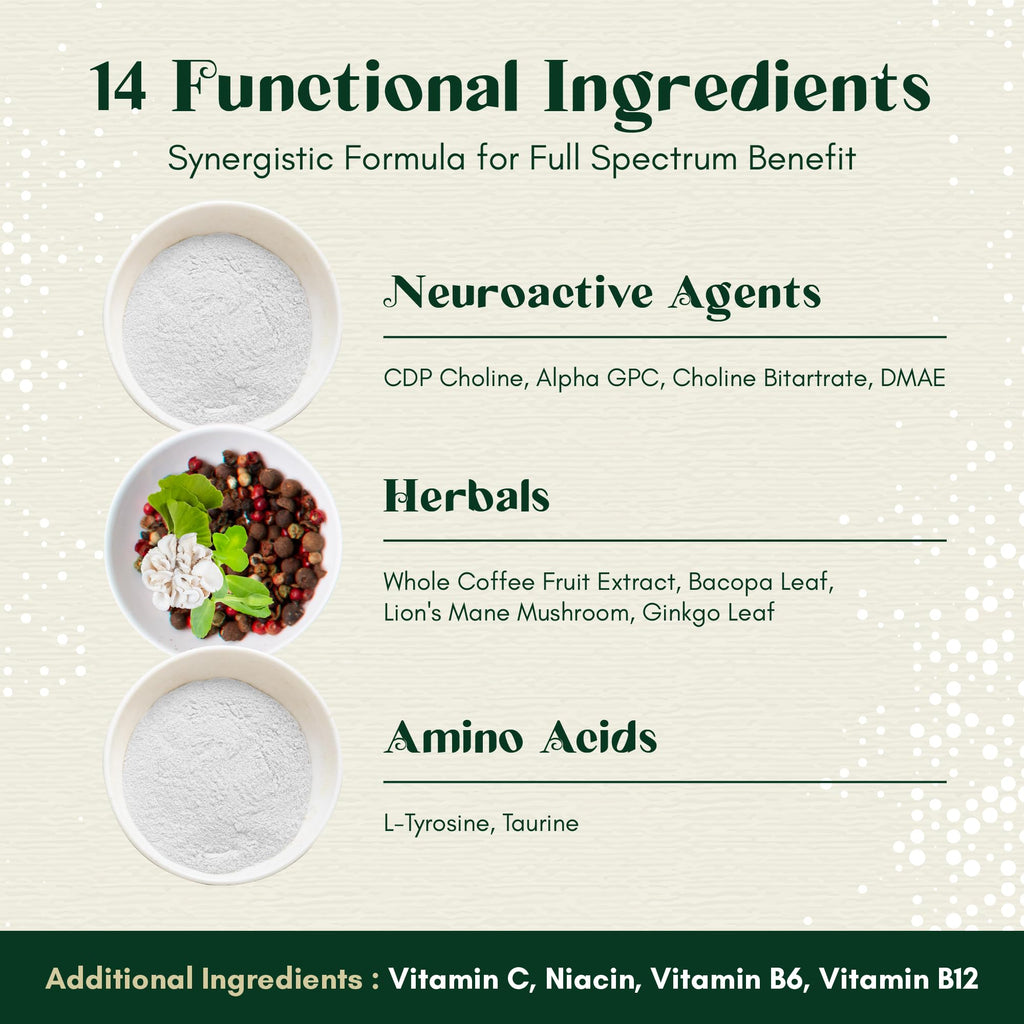 improved memory with blended supplements