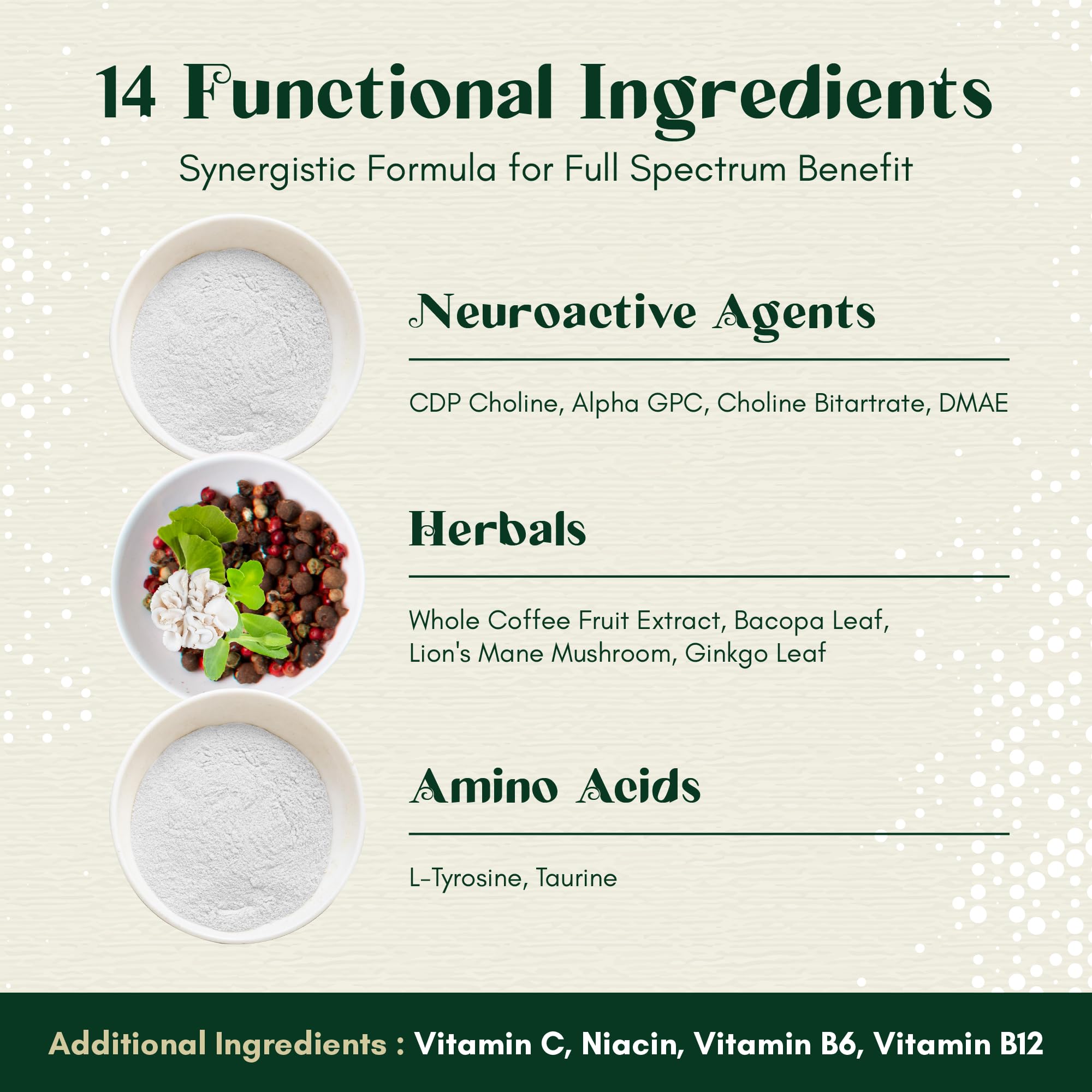 improved memory with blended supplements