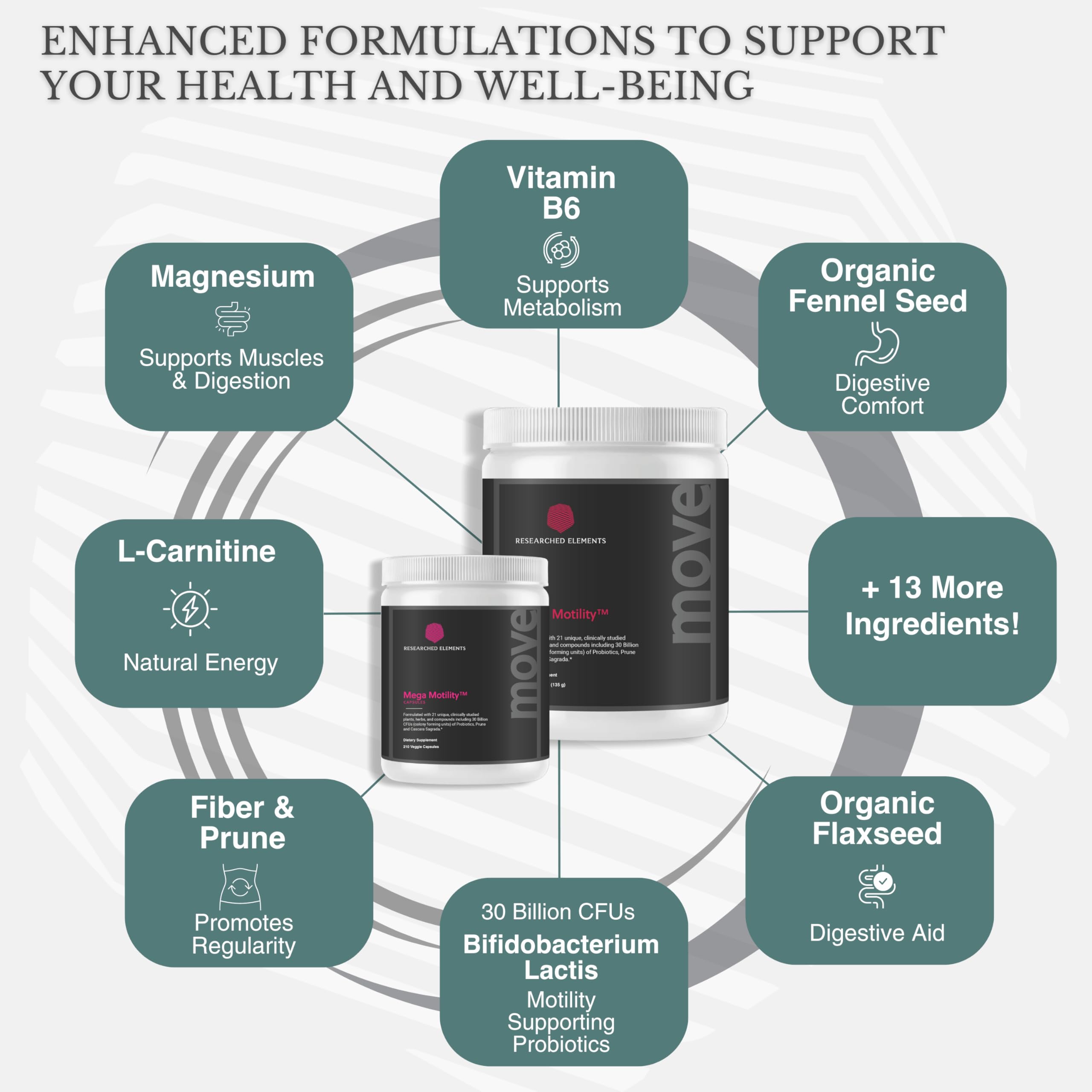 improves GI motility and comfort