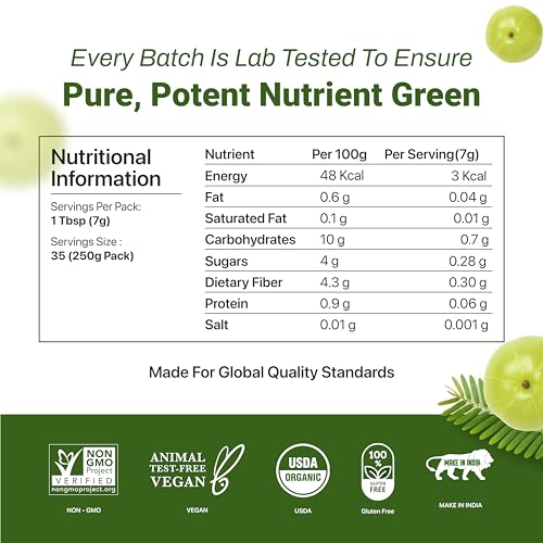 Indian gooseberry powder for skin health