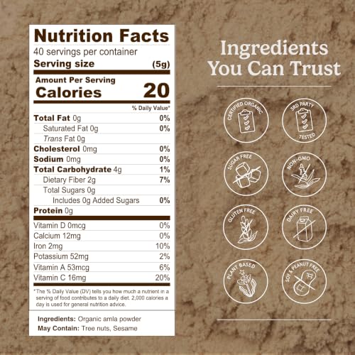 Indian Gooseberry superfood benefits