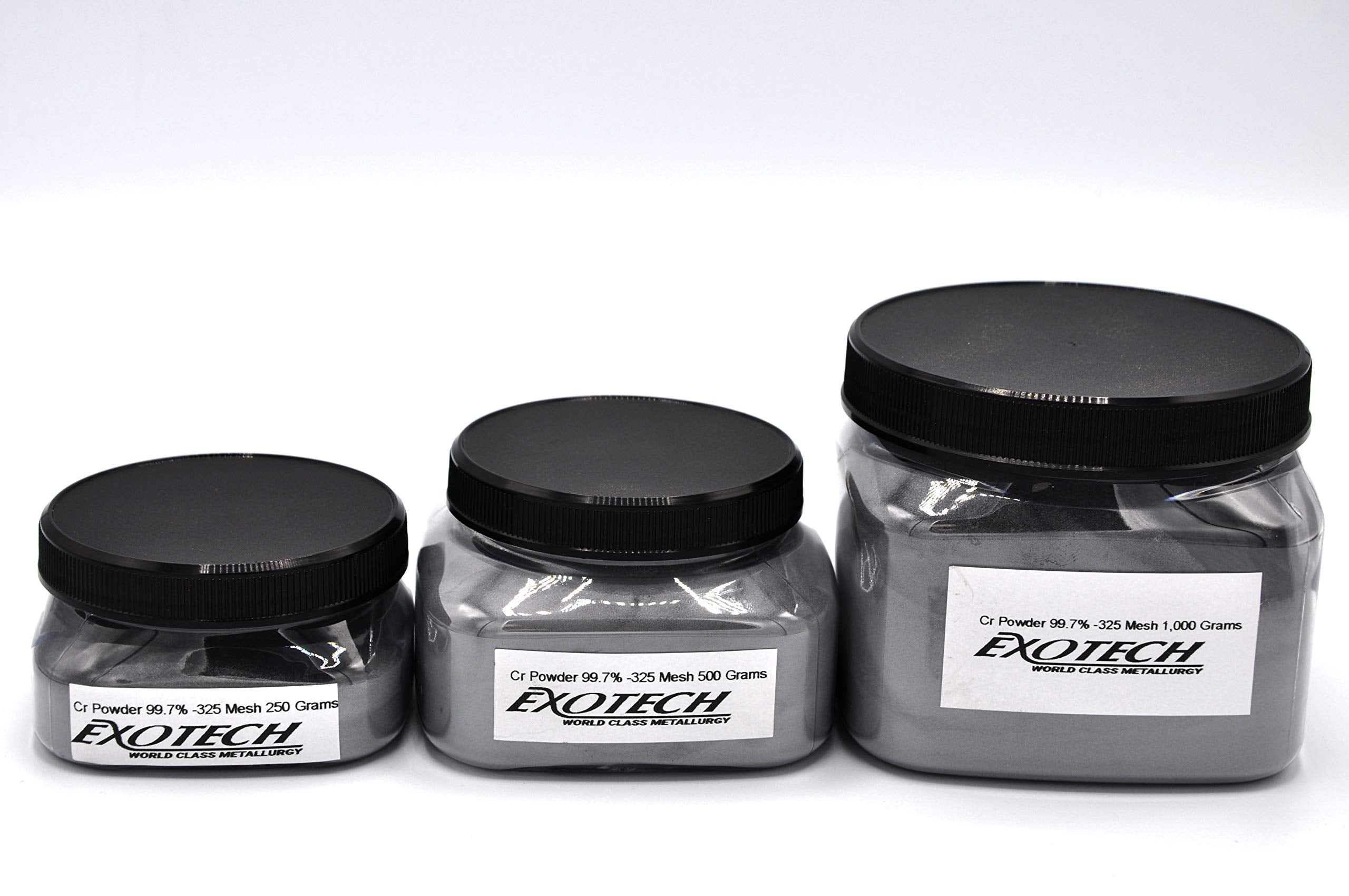 industrial grade chromium powder supply