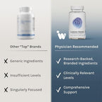 InfiniWell Cardio + essential vitamins for wellness