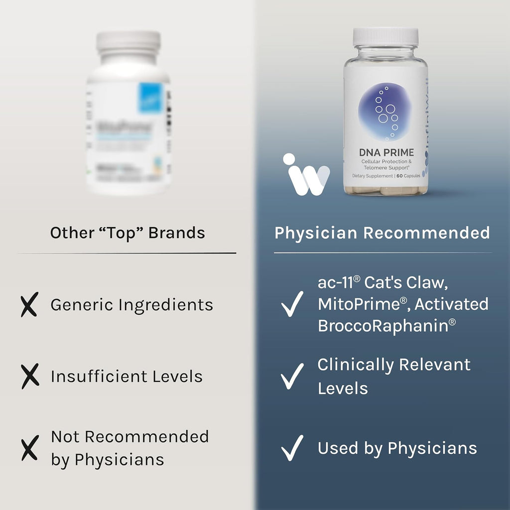 InfiniWell DNA Advanced for daily nutrition