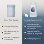 InfiniWell gut health supplement