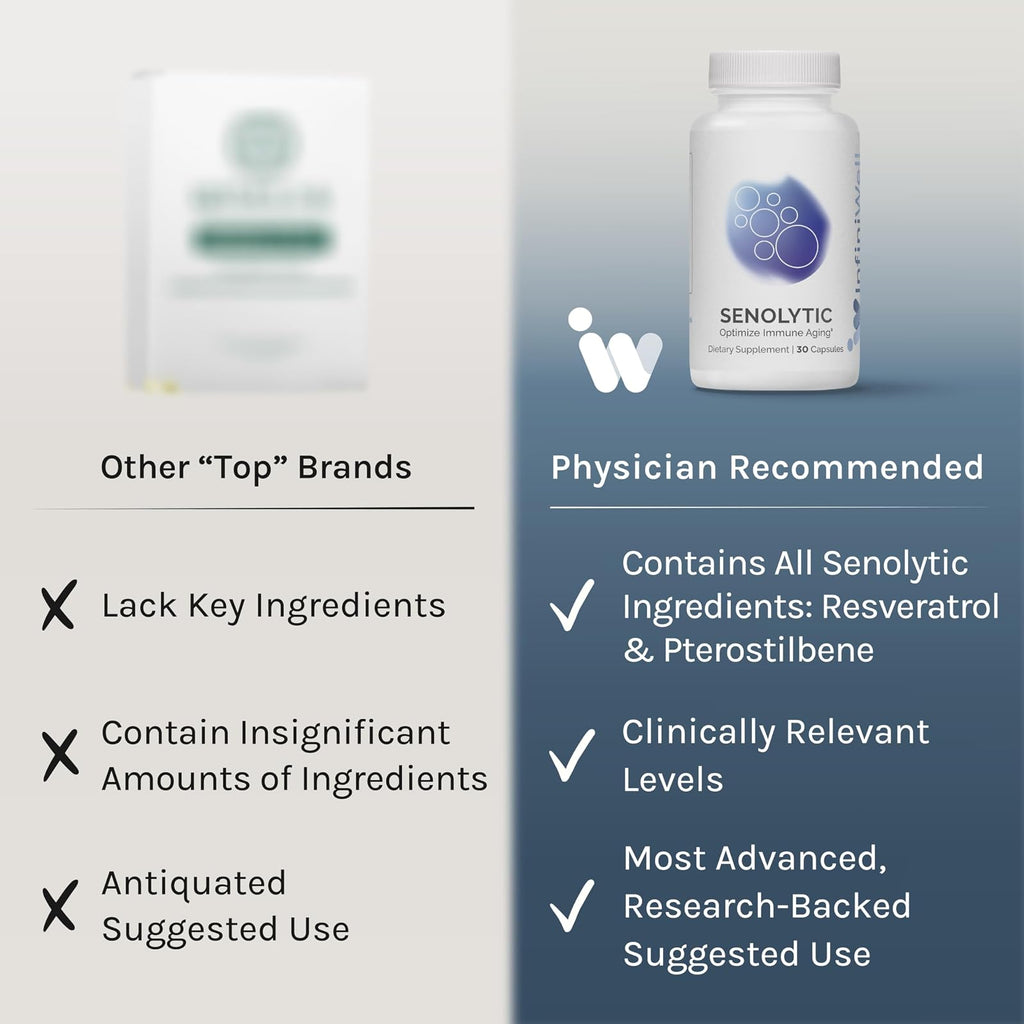 InfiniWell longevity support supplement