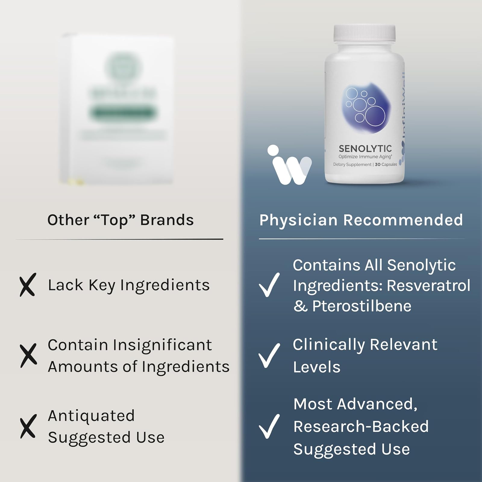InfiniWell longevity support supplement