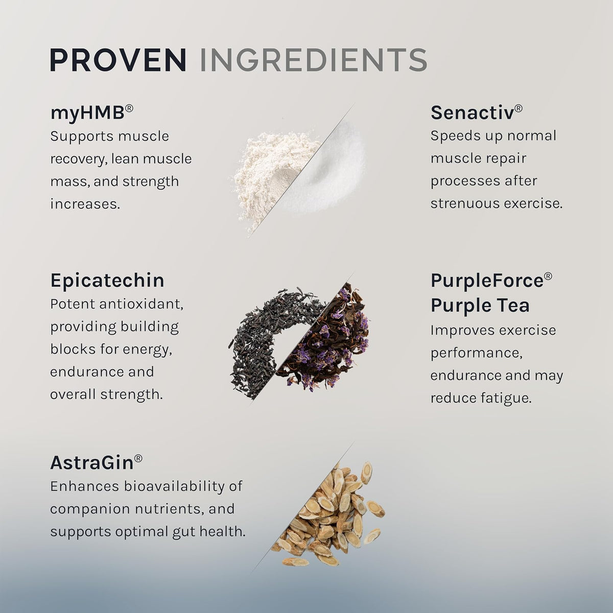 InfiniWell sports nutrition HMB