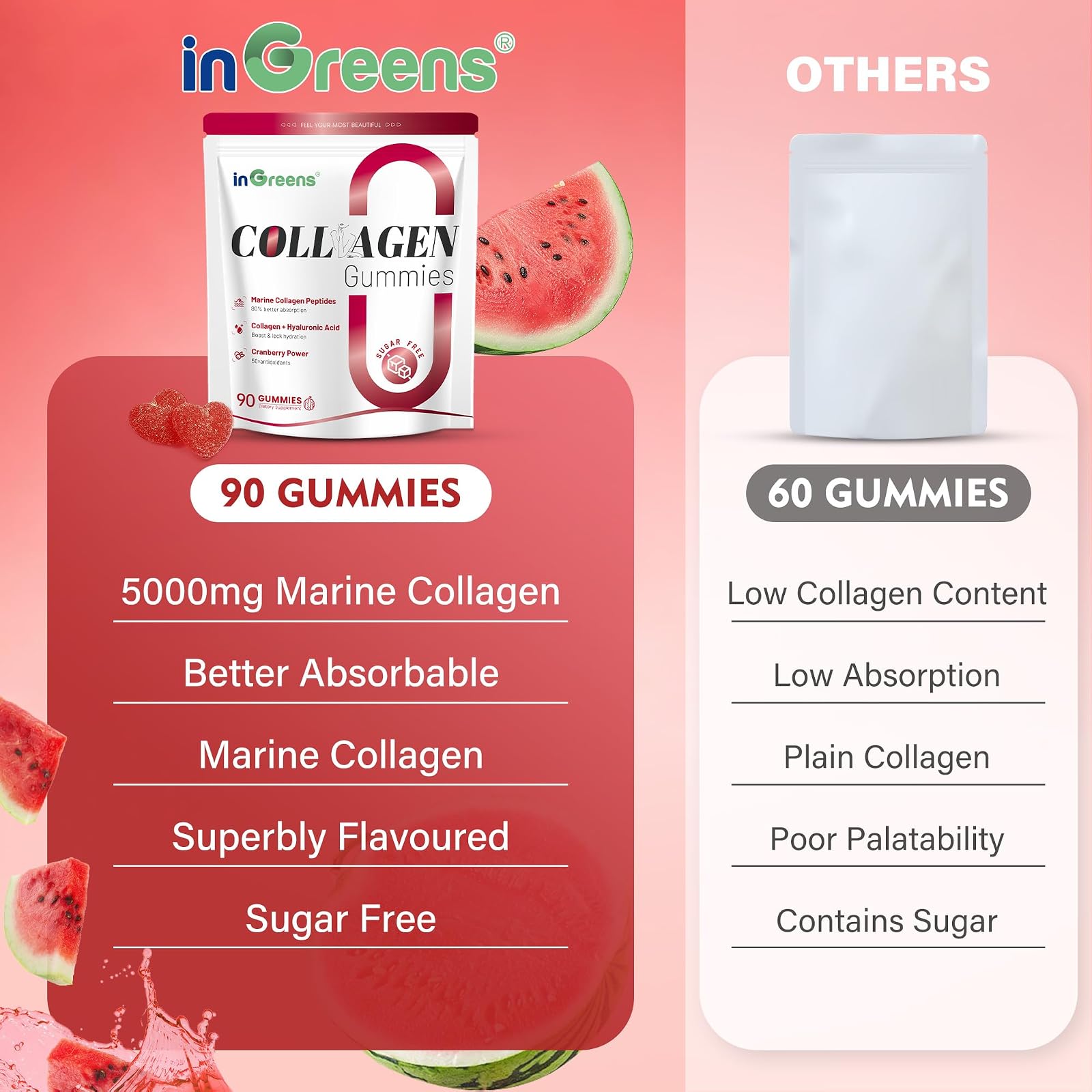 inGreens collagen gummies with type 2