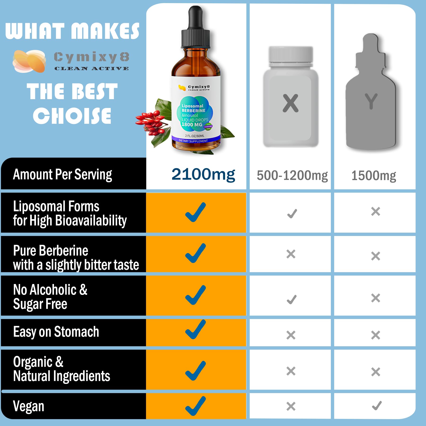 Inositol and Berberine synergy