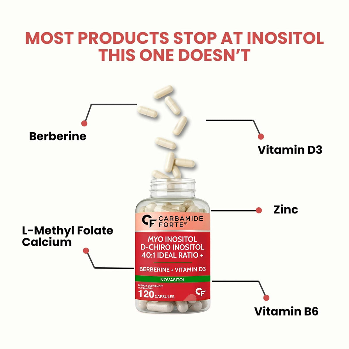 Inositol capsules for stress relief