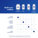 Inositol capsules for wellness