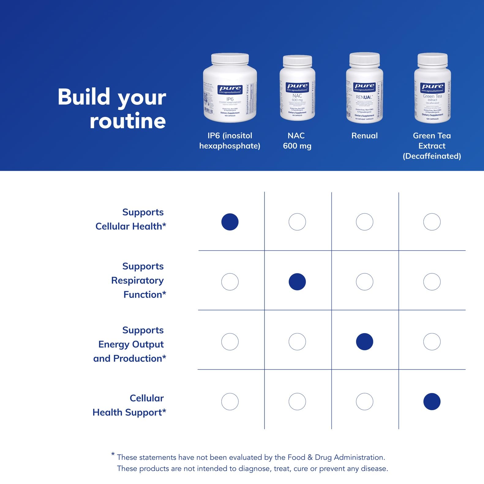 Inositol capsules for wellness