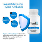 Inositol for balanced thyroid function