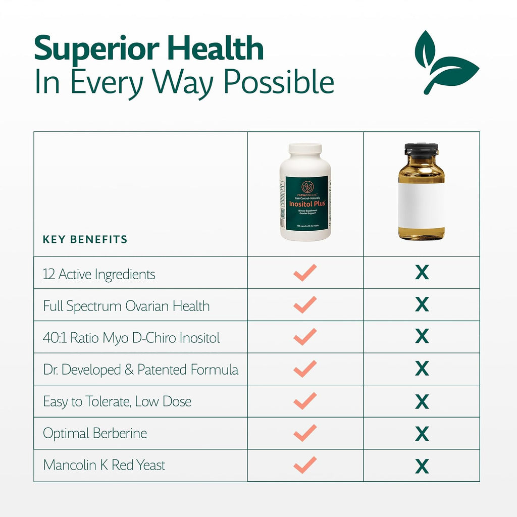 Inositol Plus for metabolic health