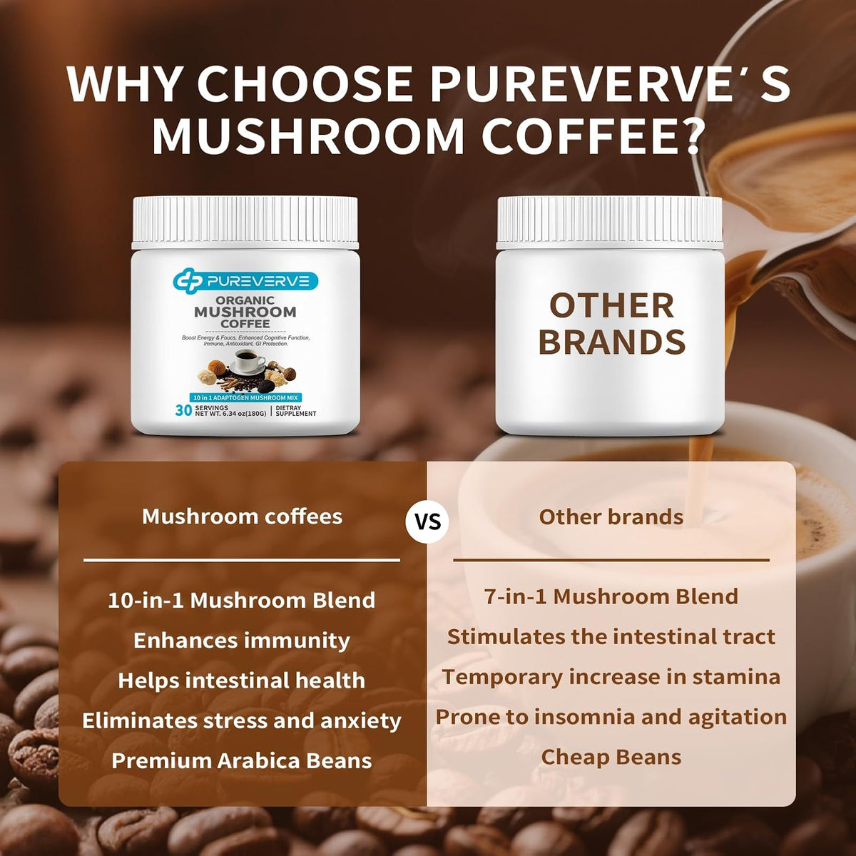 Instant coffee with adaptogenic mushrooms