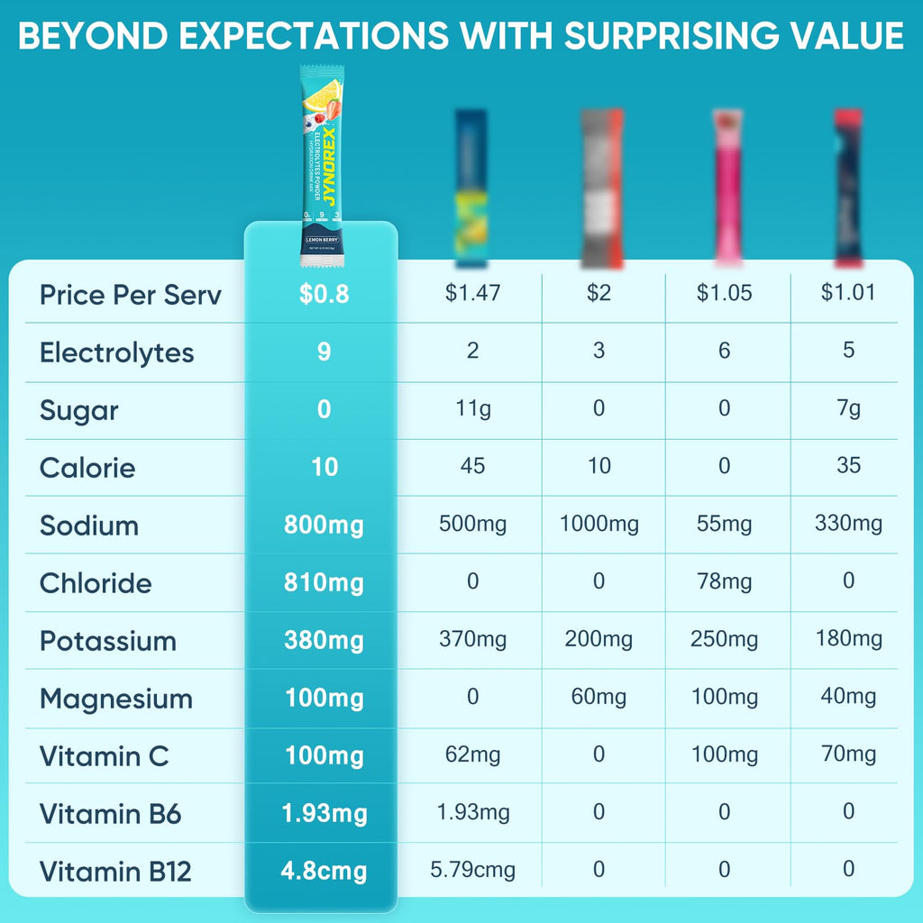 instant hydration electrolyte powder