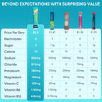 instant hydration electrolyte powder