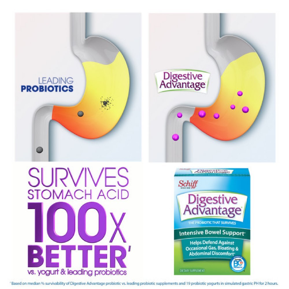 intensive support for gut balance