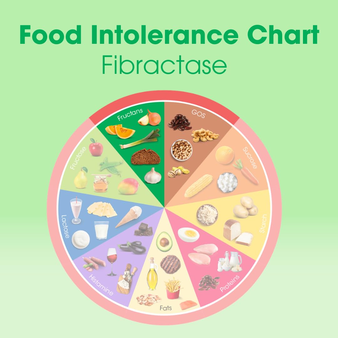 Intoleran Fibractase for gut wellness