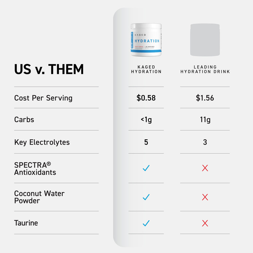 Intra workout energy hydration powder