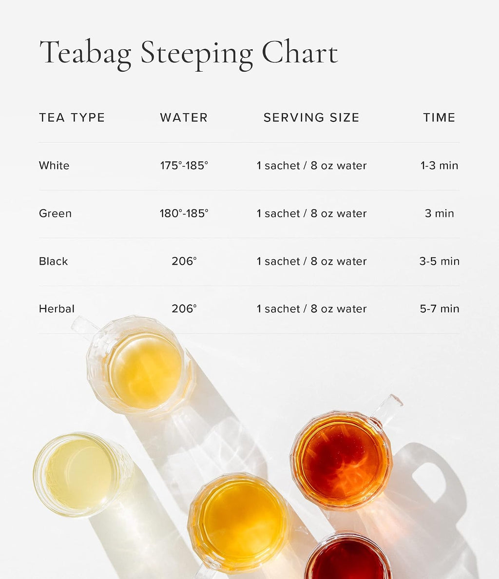 invigorating ginger tea blend experience