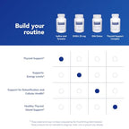iodine capsules for immune support