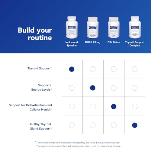 iodine capsules for immune support