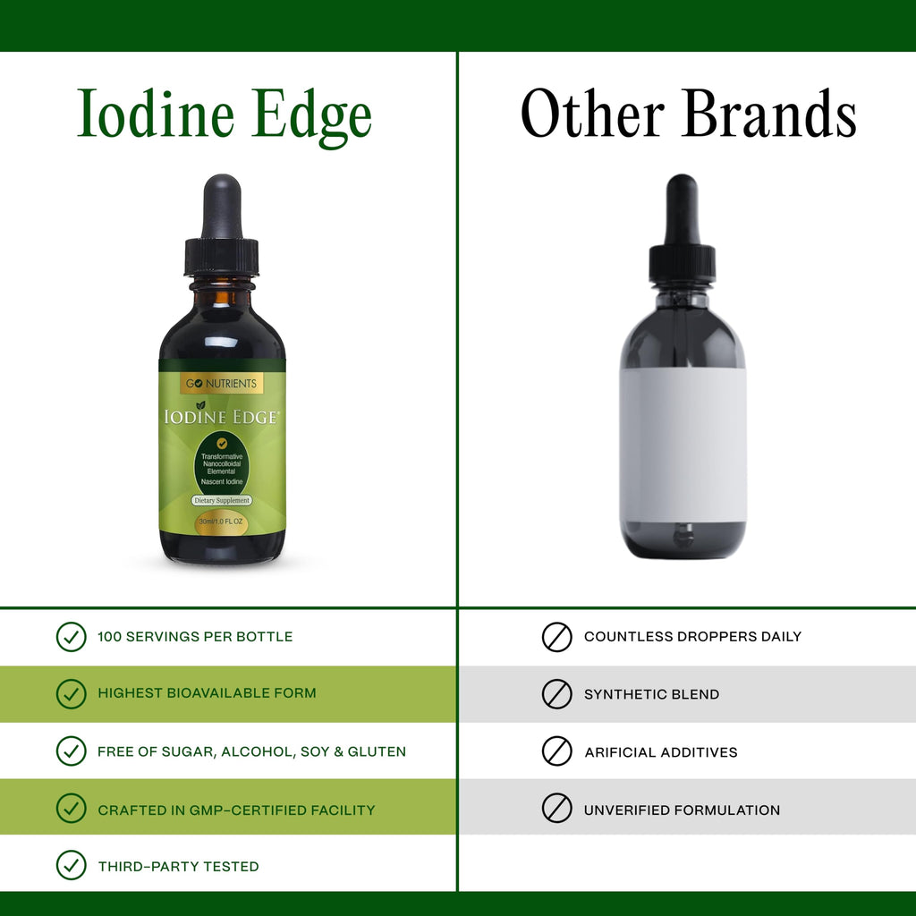 iodine drops for daily use