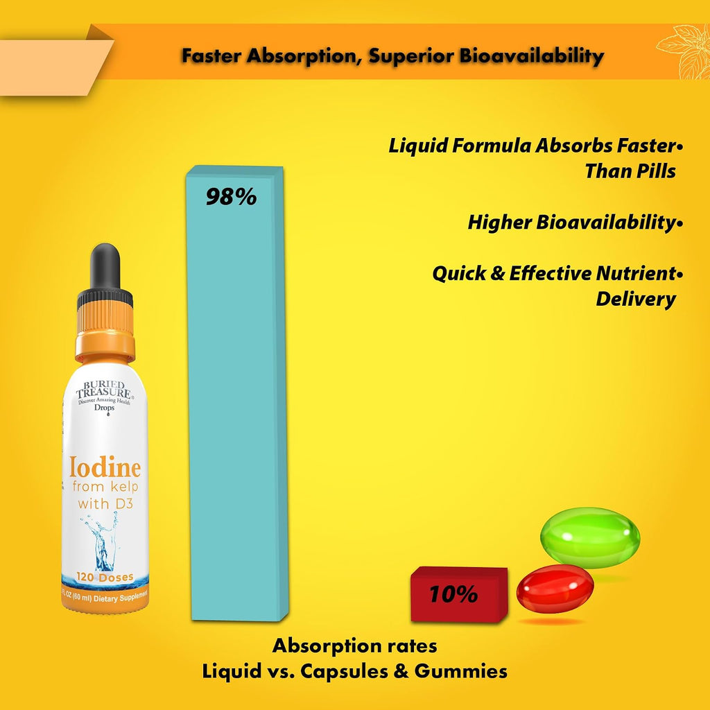 iodine drops to promote thyroid health