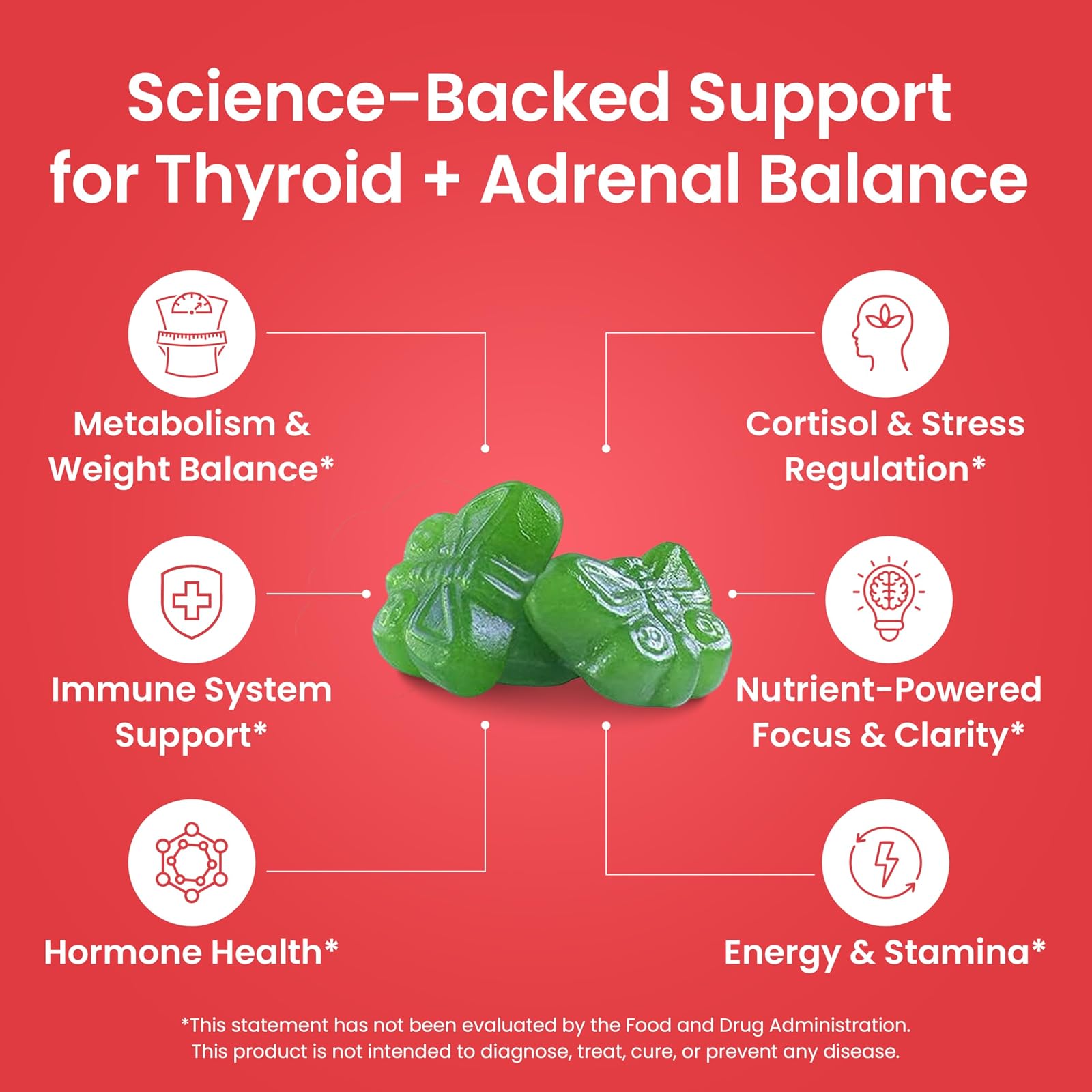 Iodine enriched trace minerals gummies