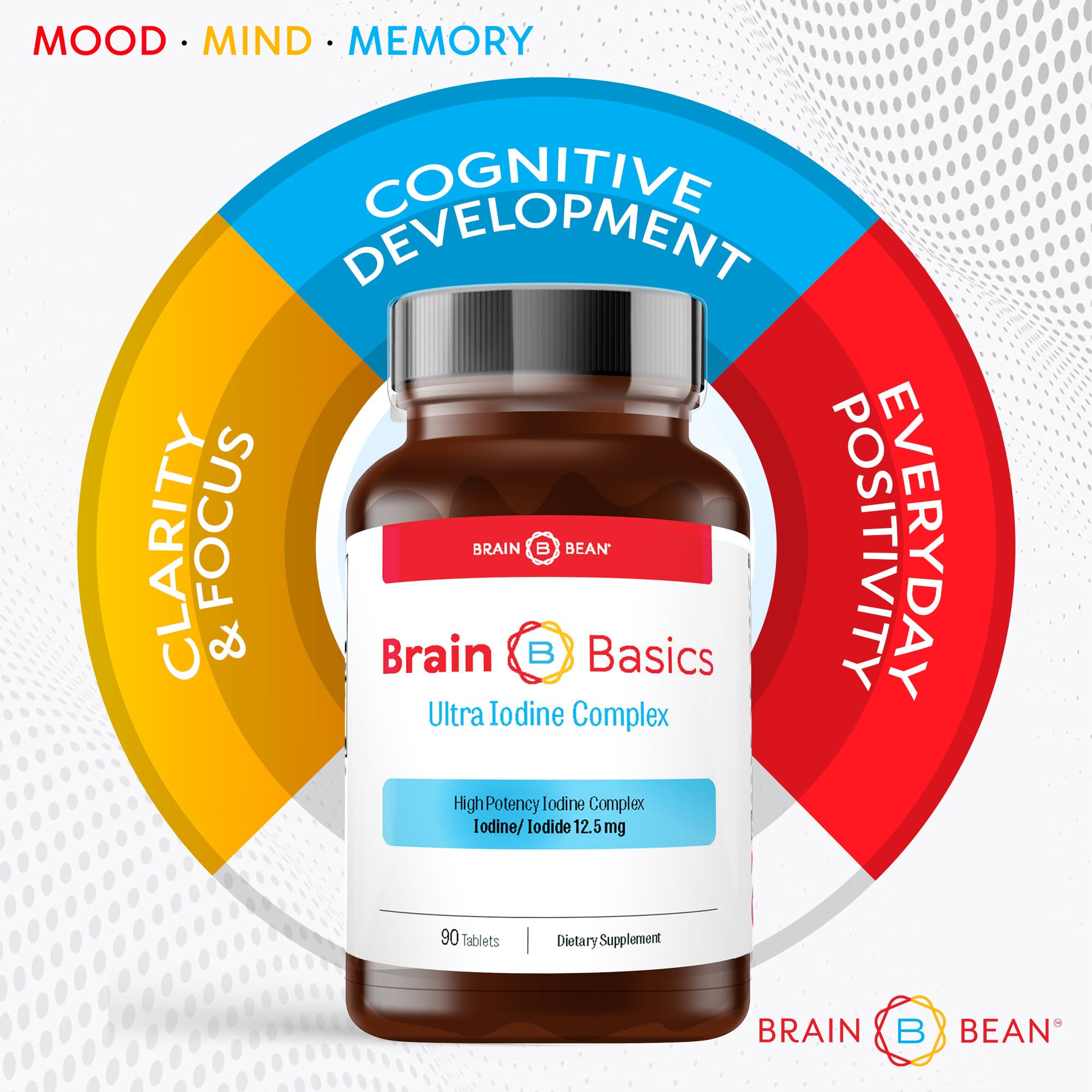 iodine for hormonal balance