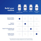 iodine for optimal metabolic function