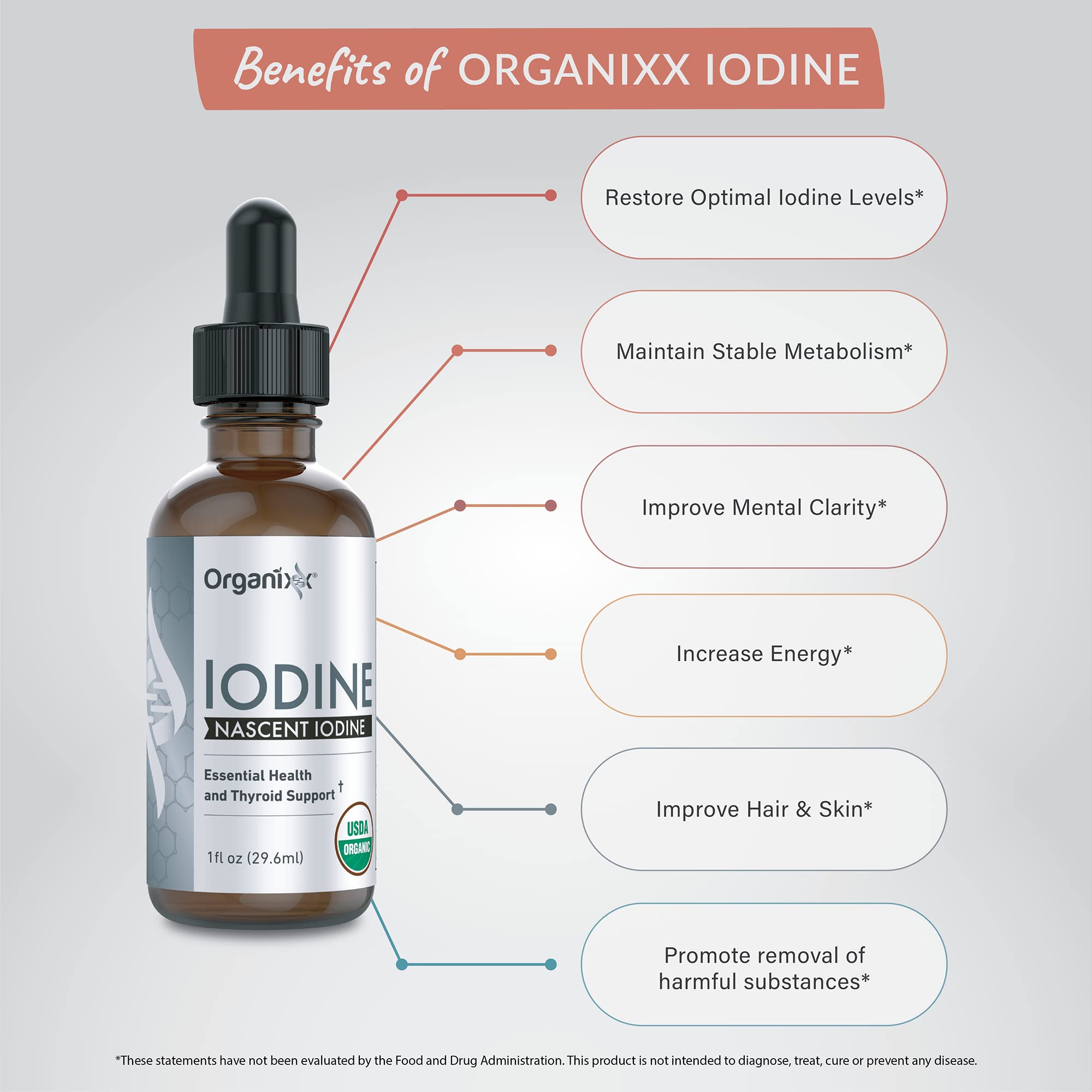 iodine for optimal metabolic health