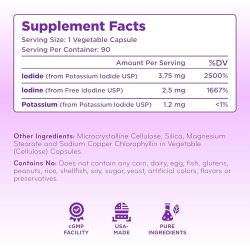 iodine for supporting reproductive health