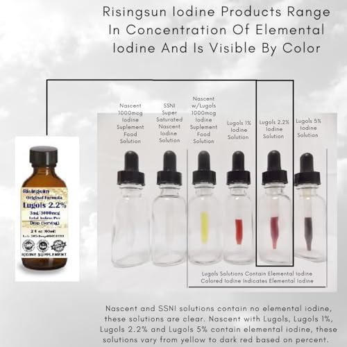 iodine solution for thyroid support