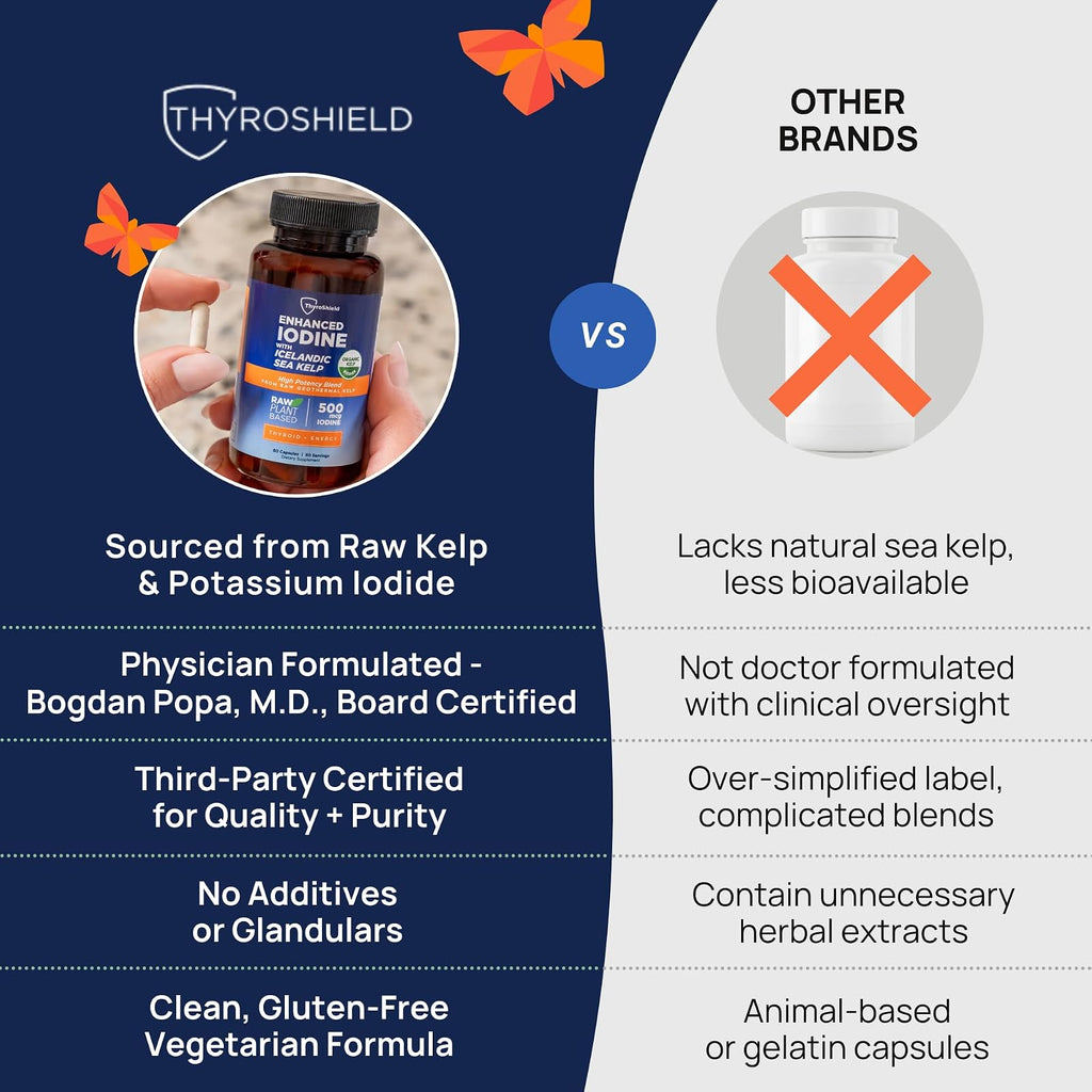 iodine supplement for energy boost