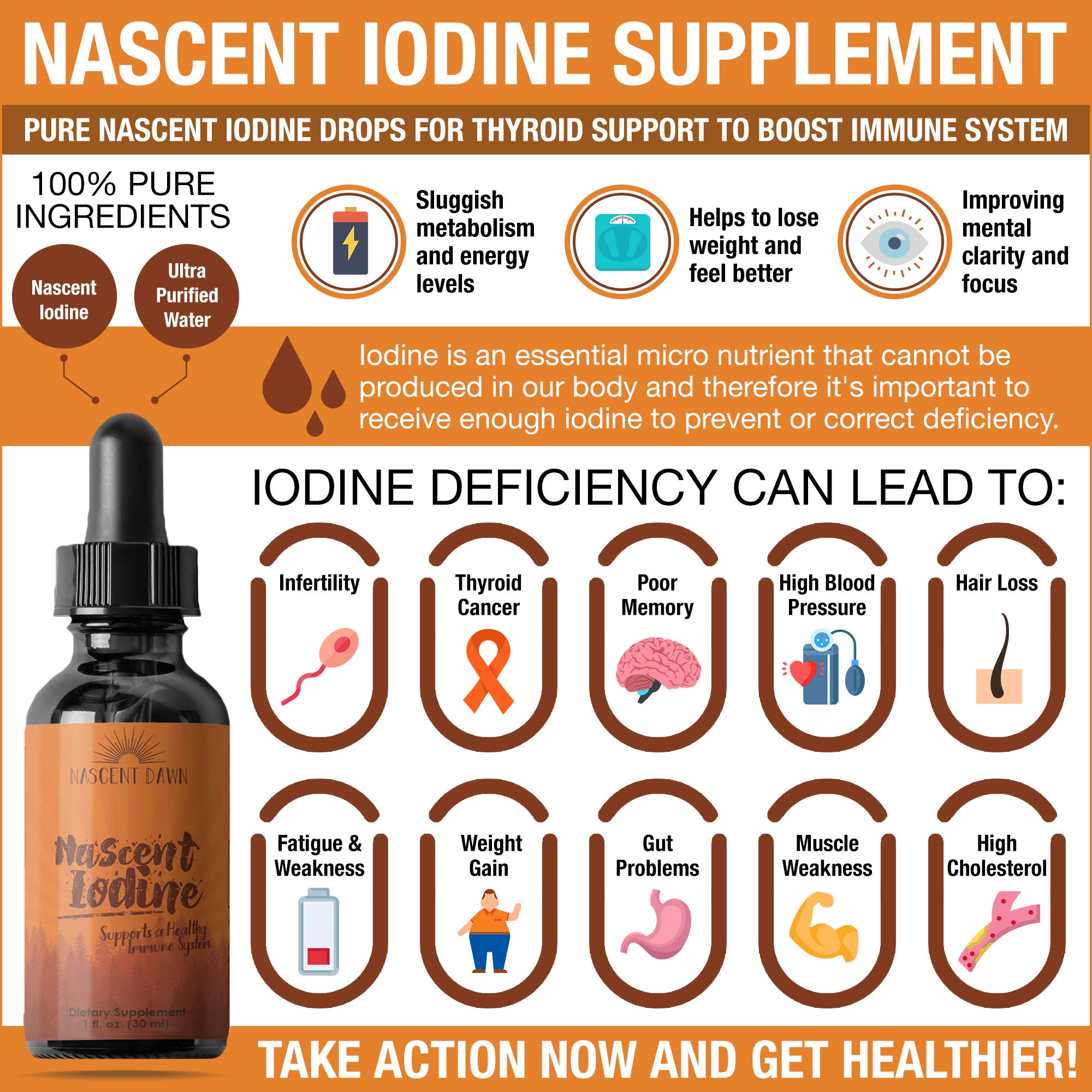 iodine supplement for energy boost