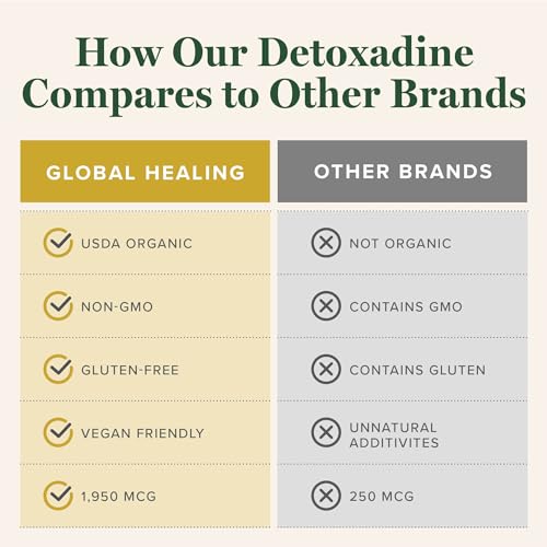 iodine supplement for overall vitality