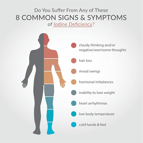 iodine supplement for thyroid support