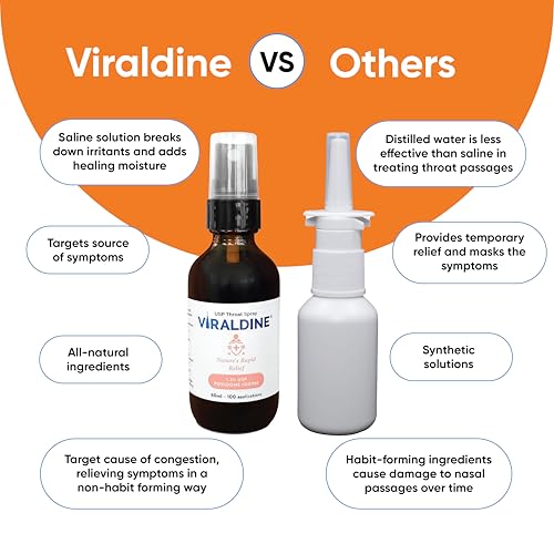 iodine throat spray for everyday use