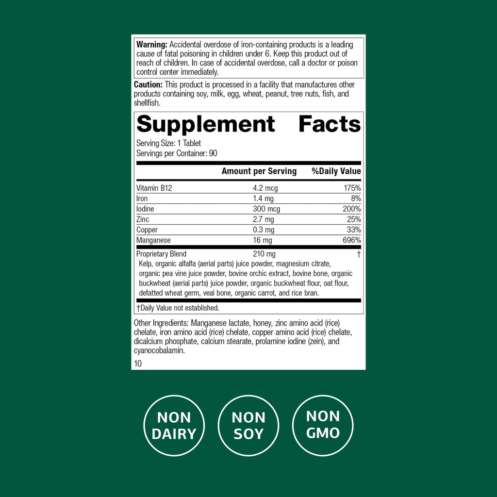 iodine zinc copper vitamin supplement benefits
