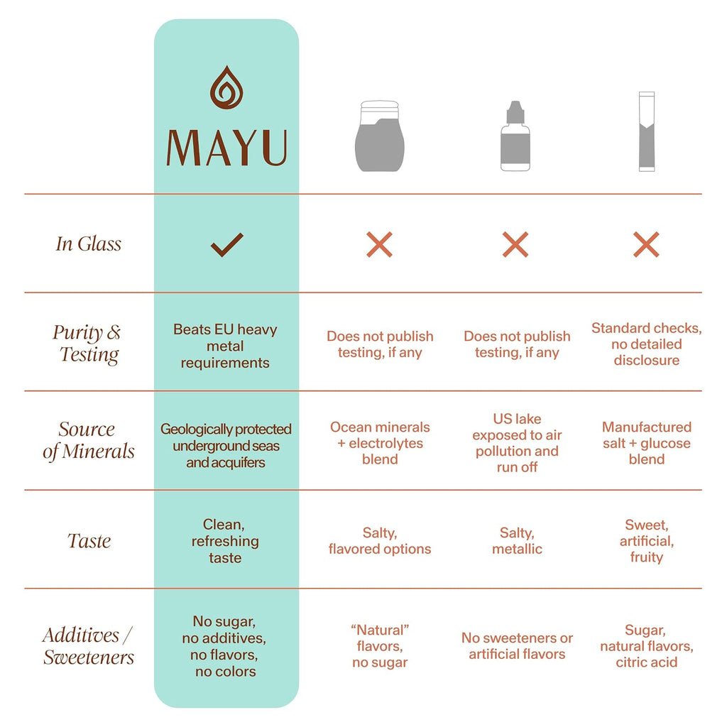 Ionic mineral drops for detox