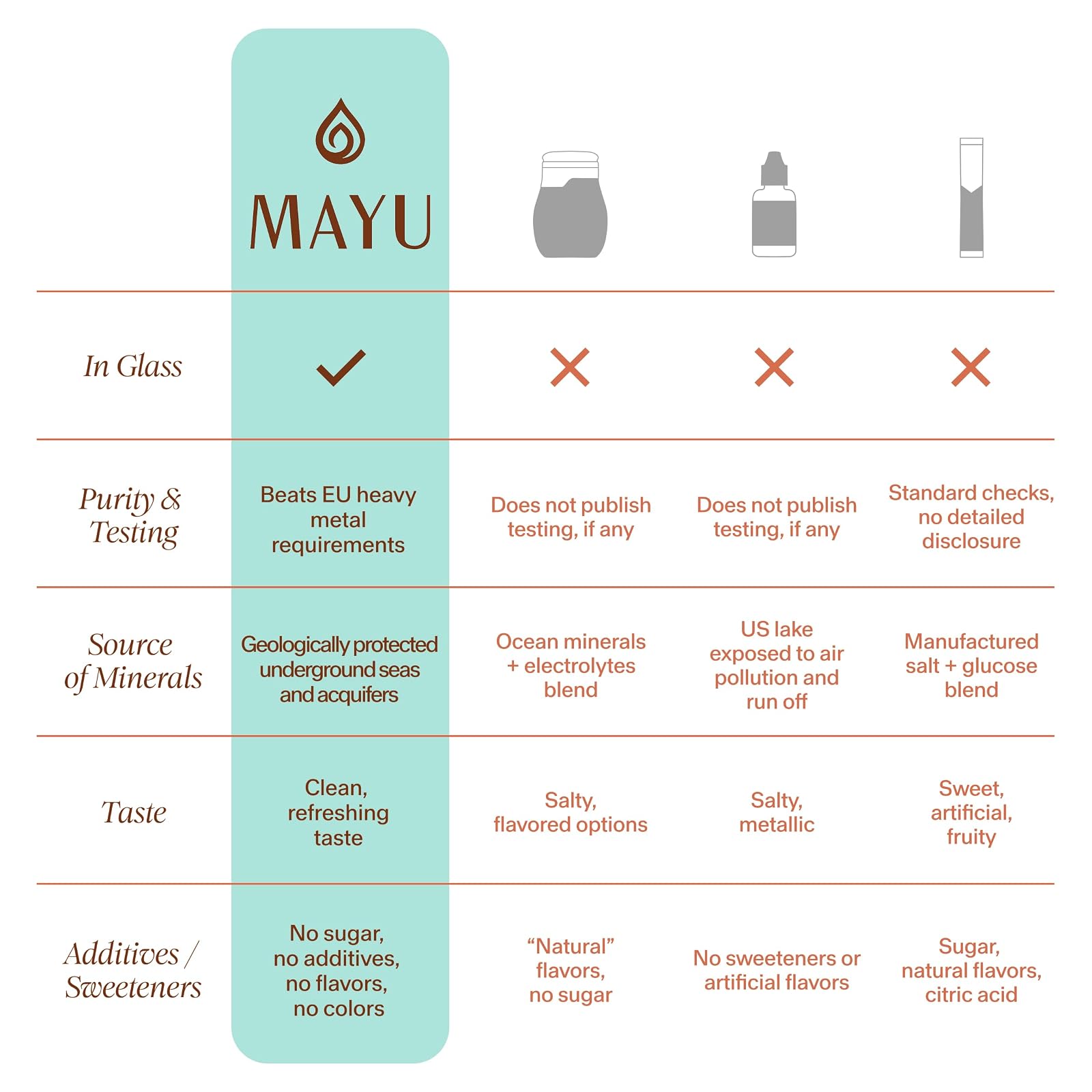 Ionic mineral drops for detox